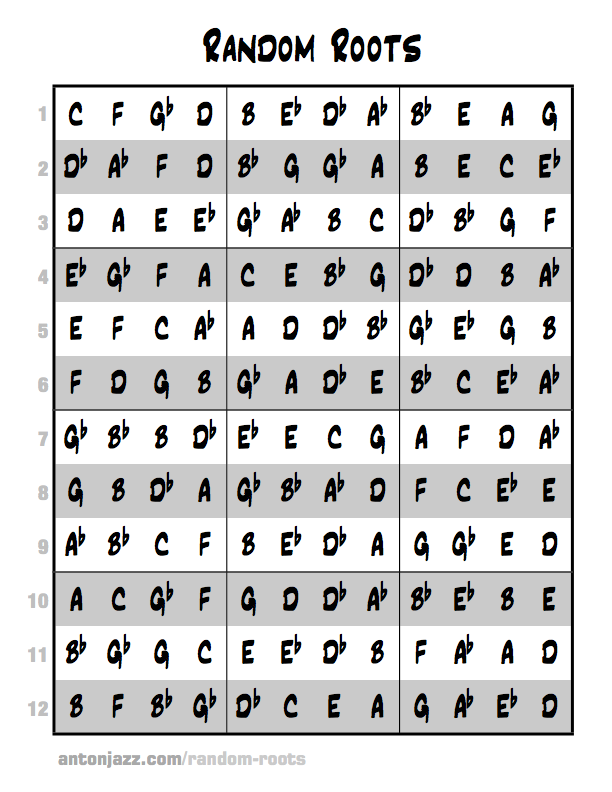 Random Root Sheets for Efficient Music Practice | Anton Schwartz - Jazz ...