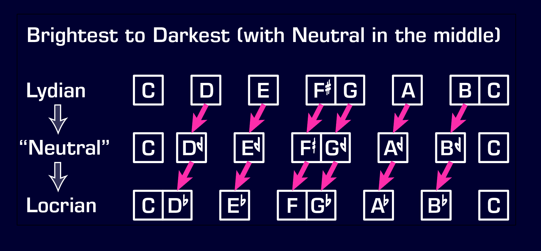 The “Neutral” Scale | Anton Schwartz - Jazz Music